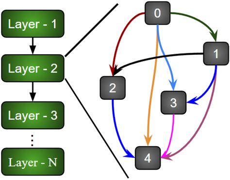 Cell Level Search Space Download Scientific Diagram