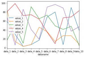 Pandasグラフ表示 plot Python PySci