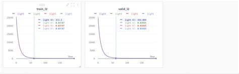 Best Tools To Log And Manage Ml Model Building Metadata Excel Log In 玲珑旅游攻略
