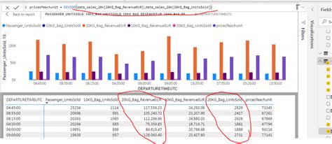 I Get Incorrect Numbers While Dividing Two Columns Rpowerbi