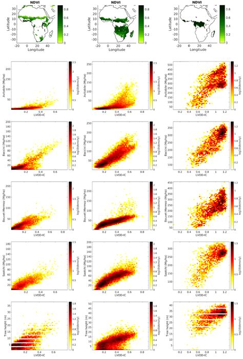 L Vod Relationships To The Agb And Tree Height Evaluation Datasets For
