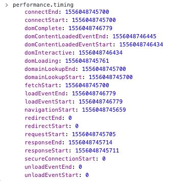 Adobes PerformanceTiming Plugin With Some Improvements And An Explanation Digital Data Tactics