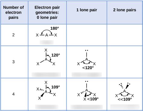 Xef2 Molecular Geometrymolecular Geometry Chart