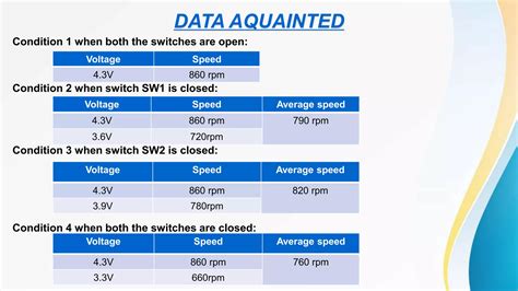Share Speed Control Of Dc Motor Using Microcontroller Pptx PPT