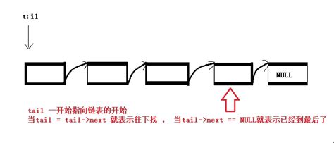 数据结构链表(一篇基本掌握) Csdn博客 数据结构链表(一篇基本掌握) Csdn博客