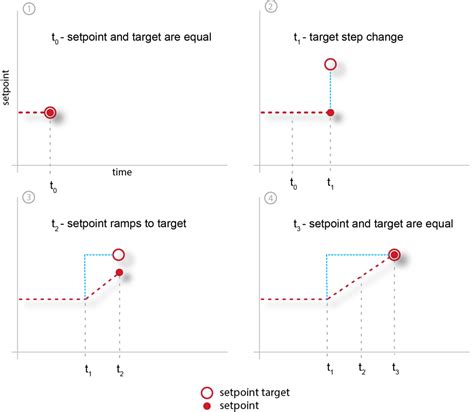 Turbomachinery Pid Control The Basics