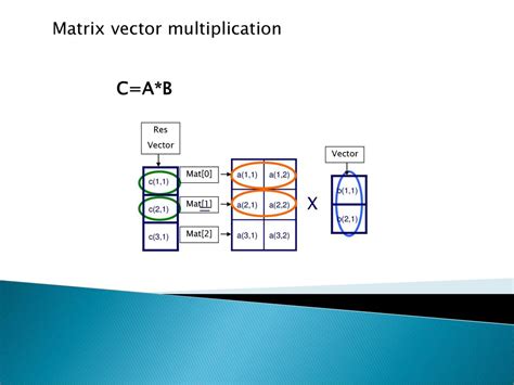 תרגול 3 שיטות ומערכים ppt download