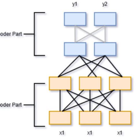 Encoder Decoder Model Schematic Download Scientific Diagram