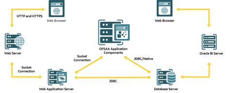 Deployment Topology