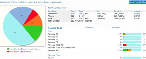 Report Generation Takes Lot Of Time · Issue 1336 · Serenity Bddserenity Core · Github