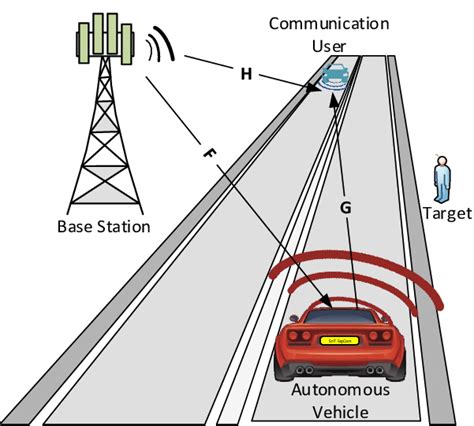 A Cdm Mimo Radar Sharing Spectrum With A Mimo Communication System Download Scientific Diagram