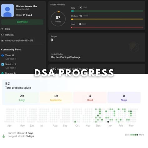 Rishab Kumar Jha On Linkedin Dsa Dsachallenge Challenge