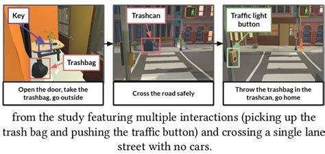 An Integrated Framework For Understanding Multimodal Embodied Experiences In Interactive Virtual