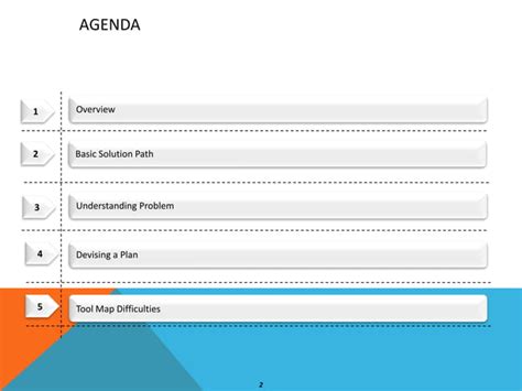 Automated Remediation Using Defect Pattern PPTX Games And Puzzles Hobbies Interests