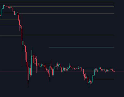 Pine Script How To Plot Last Value Of VWAP For Each Given Period Stack Overflow