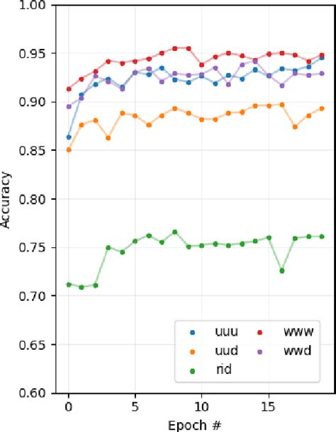 Figure 1 From Simultaneous Classification And Location Of Volcanic Deformation In Sar