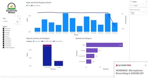 Shravani Muduthanapally On Linkedin Cognizantfoundation Dataanalytics Powerbi Microsoft