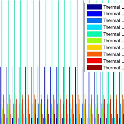 case 4 optimal power dispatch for 24 hour period with pev for peak