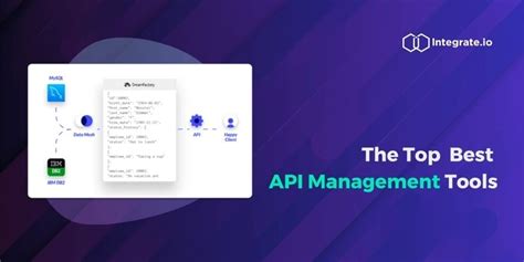 14 Top API Management Tools For 2024 Integrate Io