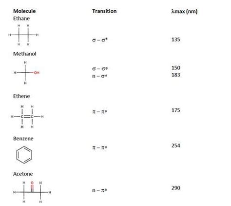 The Lcgc Blog Uv Detection For Hplc Fundamental Principle Practical Implications