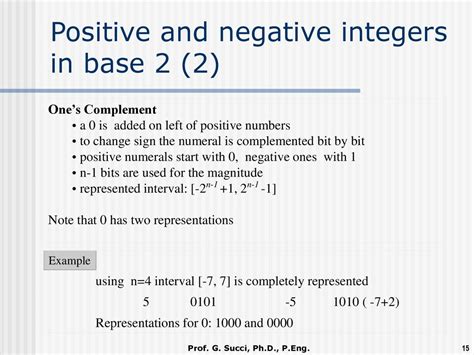Prof Giancarlo Succi Phd Peng Ppt Download