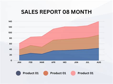 Creare Grafici Ad Area Online Gratis Canva
