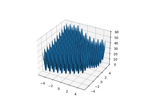 Leapecrealrep Package — Leap Library For Evolutionary Algorithms In Python V081 Documentation