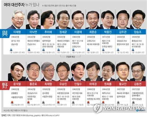 민주당 대선 예비후보 9명 등록6명 압축 예비경선 9~11일 매일신문
