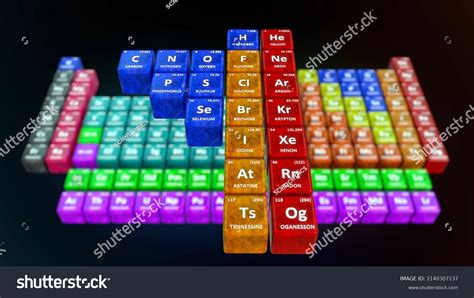 Where Are The Non Metals Located On The Periodic Table The Tube