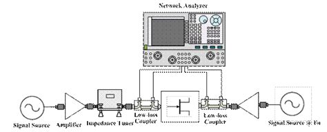 Microwaves Load Pull For Power Devices
