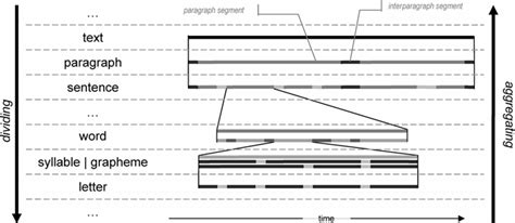 The Possible Segmentation Levels Of A Trajectory Download Scientific