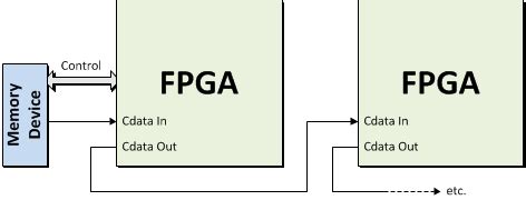 The MCU Guy S Introduction To FPGAs Configuration Techniques Technologies Embedded Com