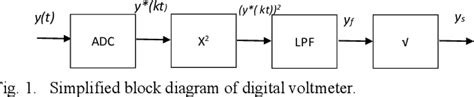 Figure 1 From Ac Digital Voltmeter Error Caused By Amplitude