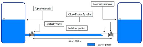 Characteristics Of Transient Flow In Rapidly Filled Closed Pipeline