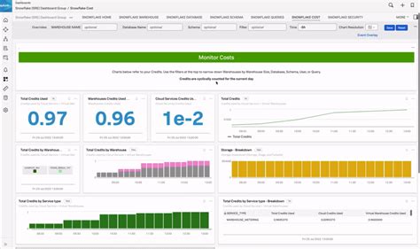 Monitoring Snowflake Database Usage Splunk Lantern