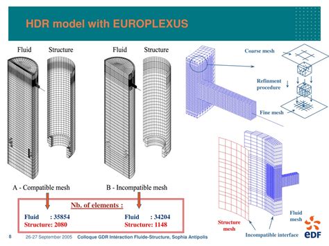 Ppt Fluid Structure Interaction Modelling With Europlexus Fast Dynamics Software Powerpoint