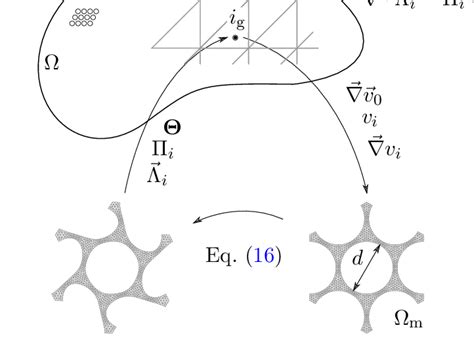 Sketch Of The Micromorphic Computational Homogenization Framework At