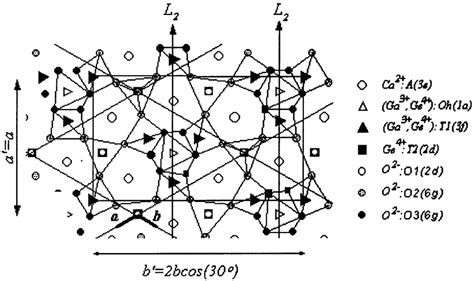 Rectangular Unit Cell Of The Ca3ga2ge4o14 Type Structure Projection On Download Scientific