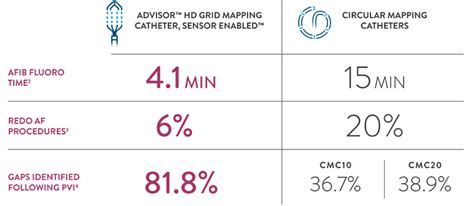 About Advisor Hd Grid X Abbott