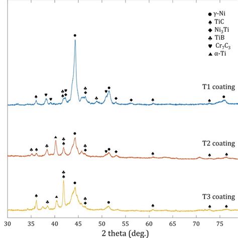 sem cross sectional microstructure of the laser clad coating in the