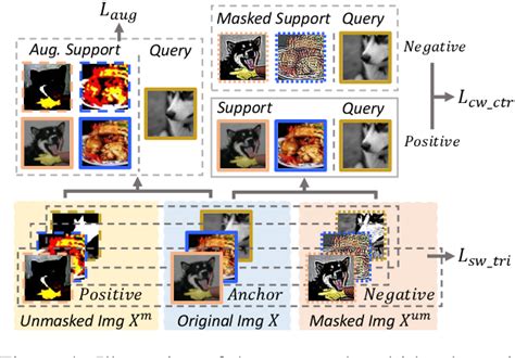 Figure 4 From Frequency Guidance Matters In Few Shot Learning Semantic Scholar