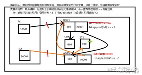 Jvm实现垃圾回收—从根儿上理解jvm(四) 知乎 Jvm实现垃圾回收—从根儿上理解jvm(四) 知乎