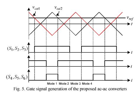 Figure 1 From Novel Three Phase Pwm Ac Ac Converters Solving