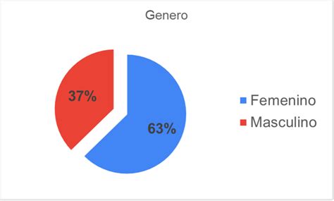 Archivo Segmentacion Genero Png Evaluación De Proyectos