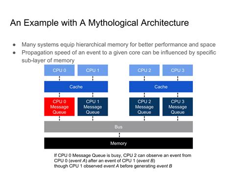 linux kernel memory model ppt