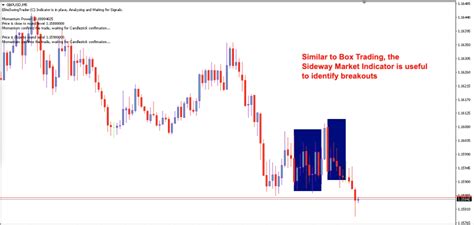 Sideways Market Indicator Mt4 Advanced Forex Strategies