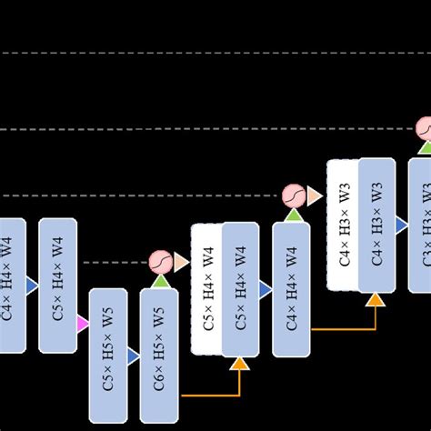Strcucture Of Attention U Net Download Scientific Diagram