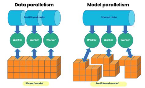Day88 Deep Learning Lecture Review Lecture 10 12 Leahs Aiml Notebook 📓