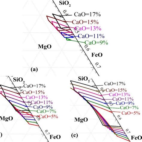 pdf molecular dynamics simulation on microstructure and physicochemical properties of fexo