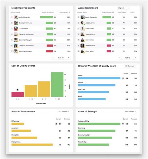 11 Top Rated Speech Analytics Software For 2024 Sprinklr